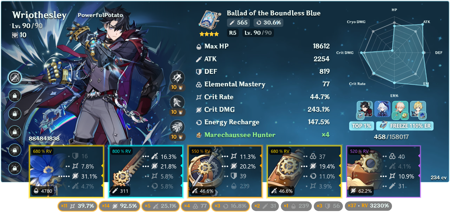 Update on my bbg Wrio Genshin Impact | HoYoLAB