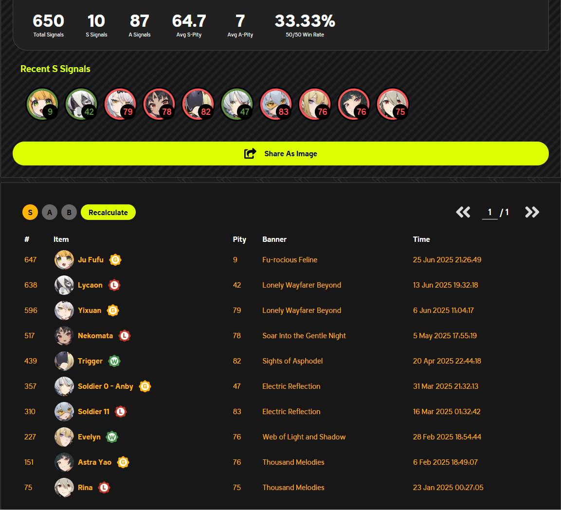 ZZZ Pulls so far Zenless Zone Zero | HoYoLAB