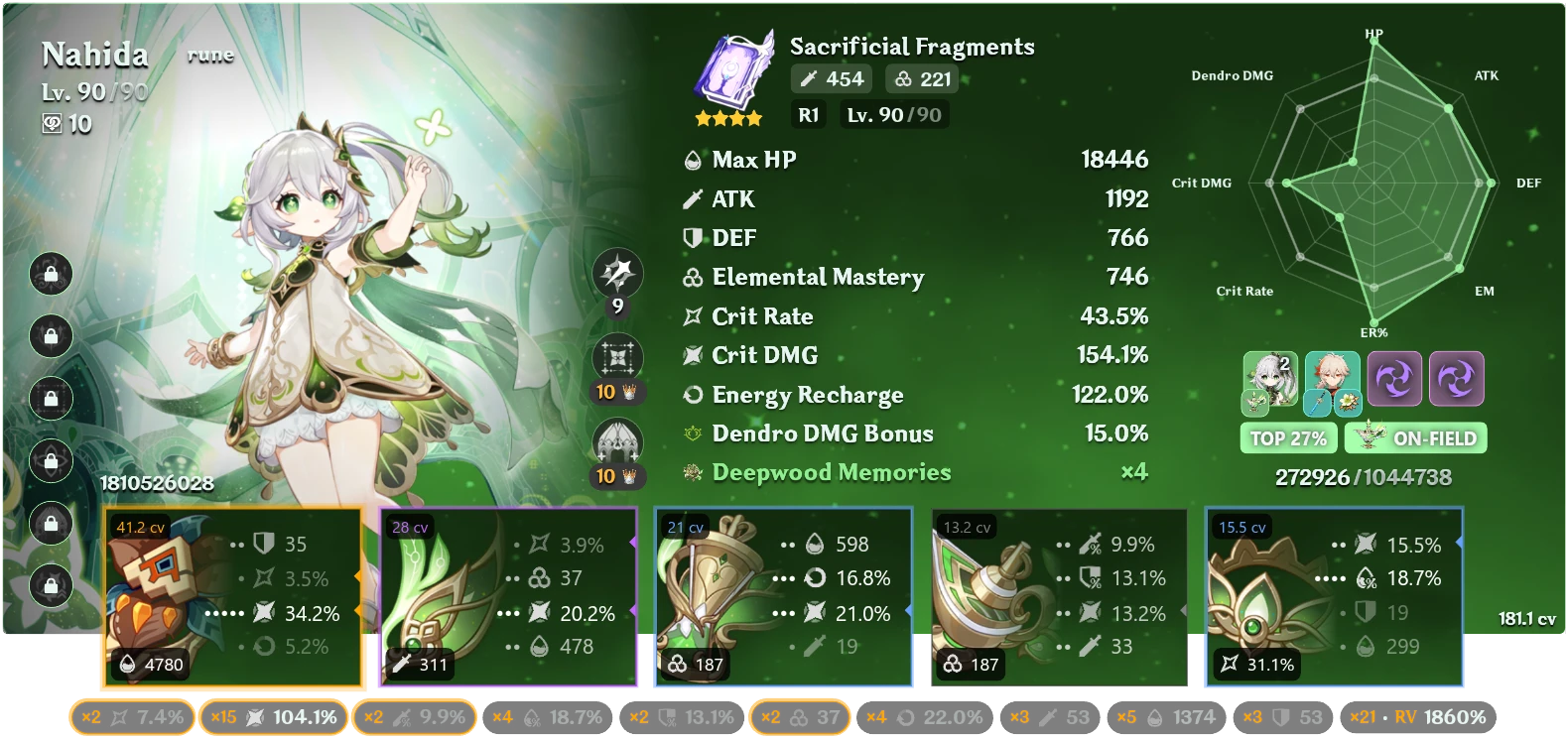 nahida build updated Genshin Impact | HoYoLAB