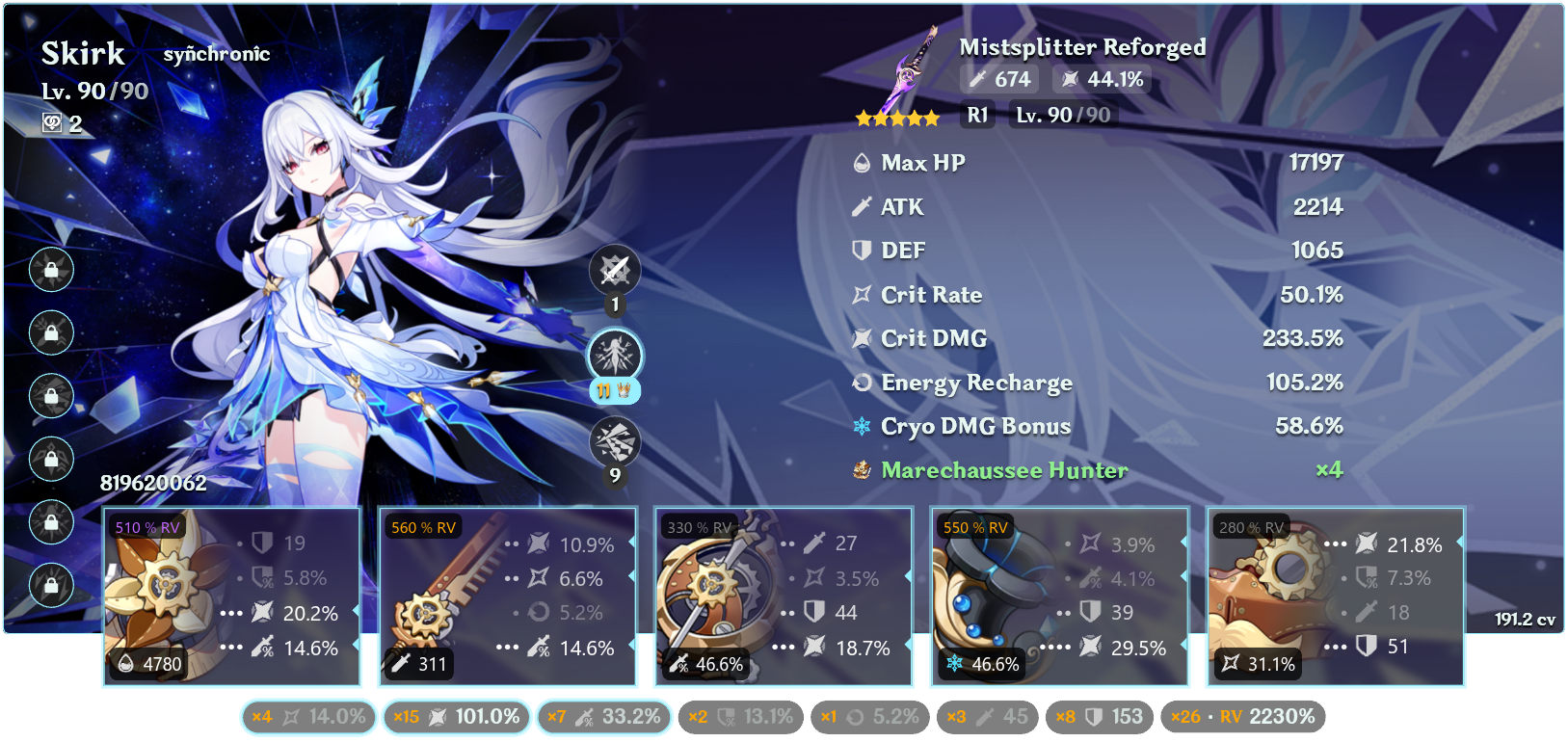 Help! How much CR:CD required for skirk with MH set + double Cryo units ...