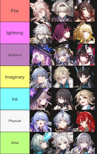 top 3 characters from each element ‧₊ ᵎᵎ ⋆.𖦹°‧ Honkai: Star Rail | HoYoLAB