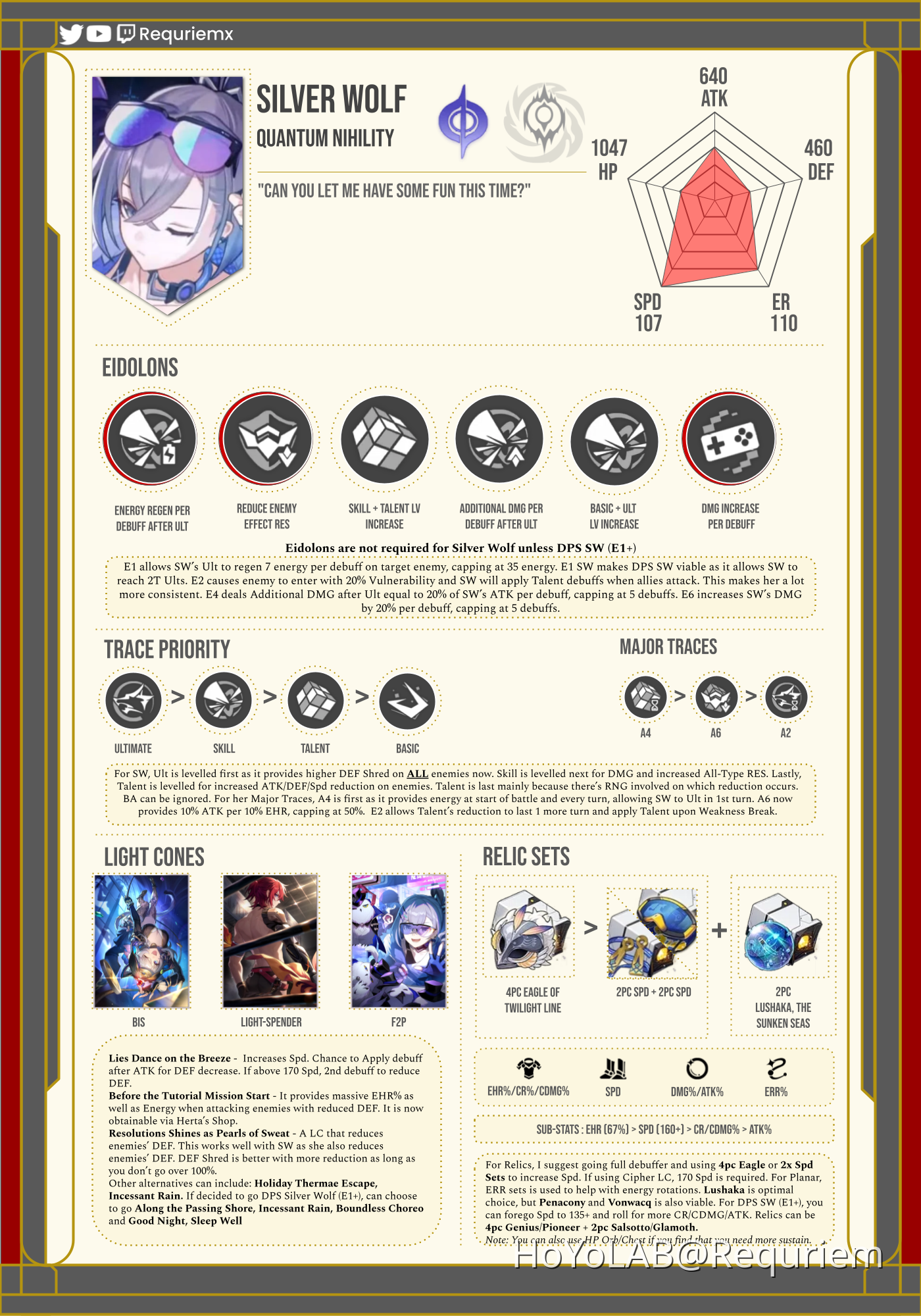 Silver Wolf (Reworked) Infographic | Star Rail 3.4 Honkai: Star Rail ...