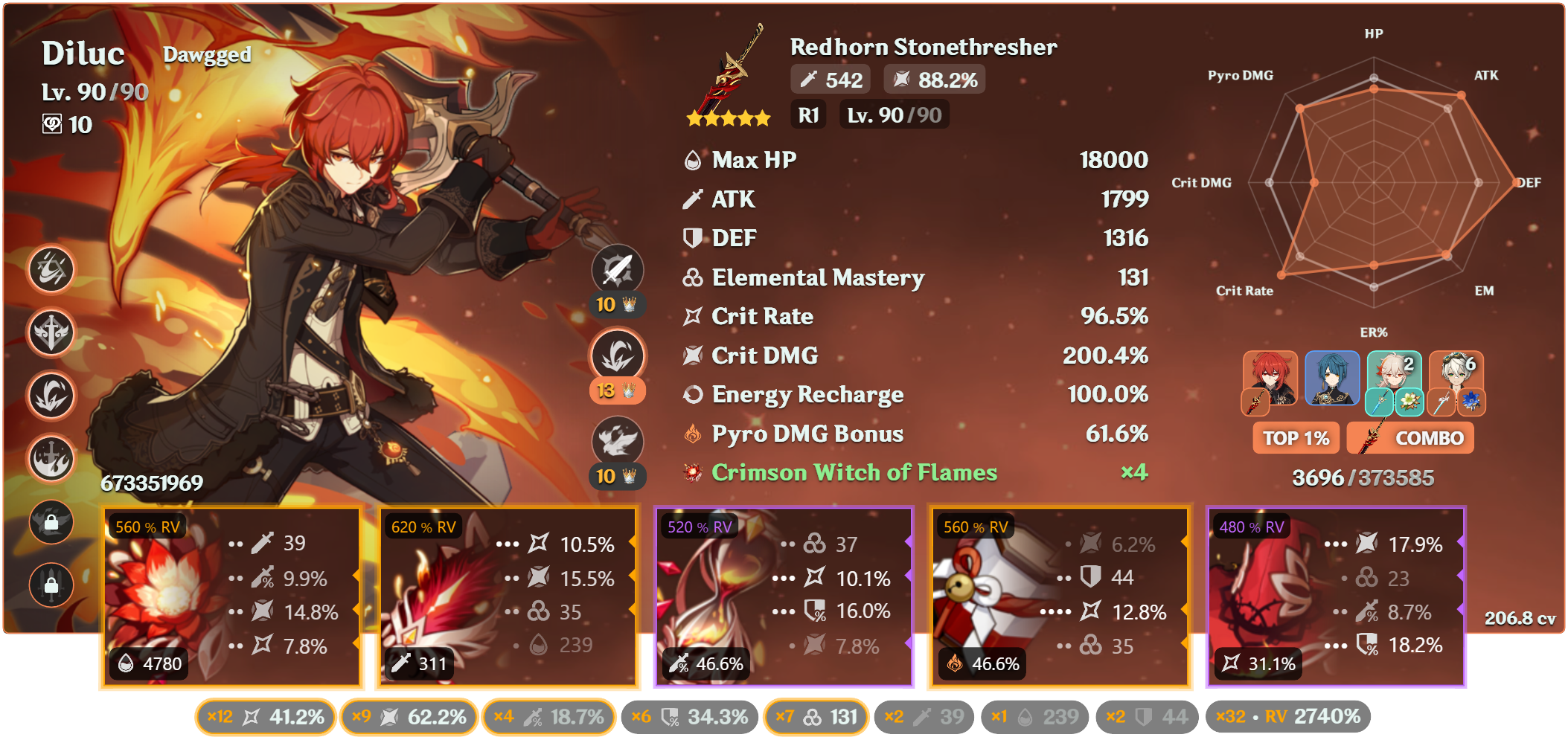 Finally Got Dulic top 1% Genshin Impact | HoYoLAB
