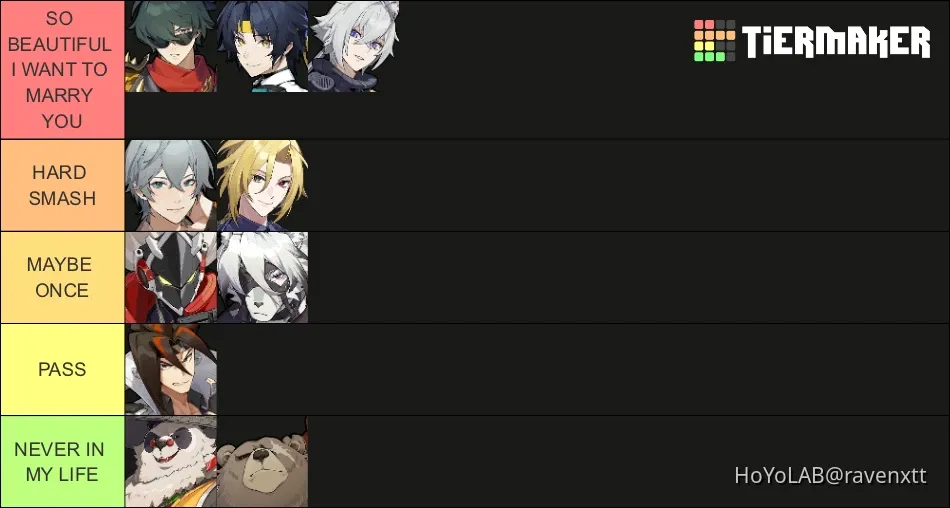 my zzz men tier list 😍 Zenless Zone Zero | HoYoLAB