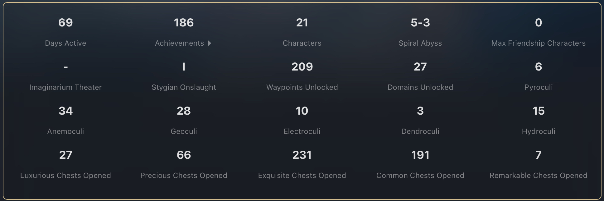 Characters and some stats after around 80 days of playing (don't roast ...