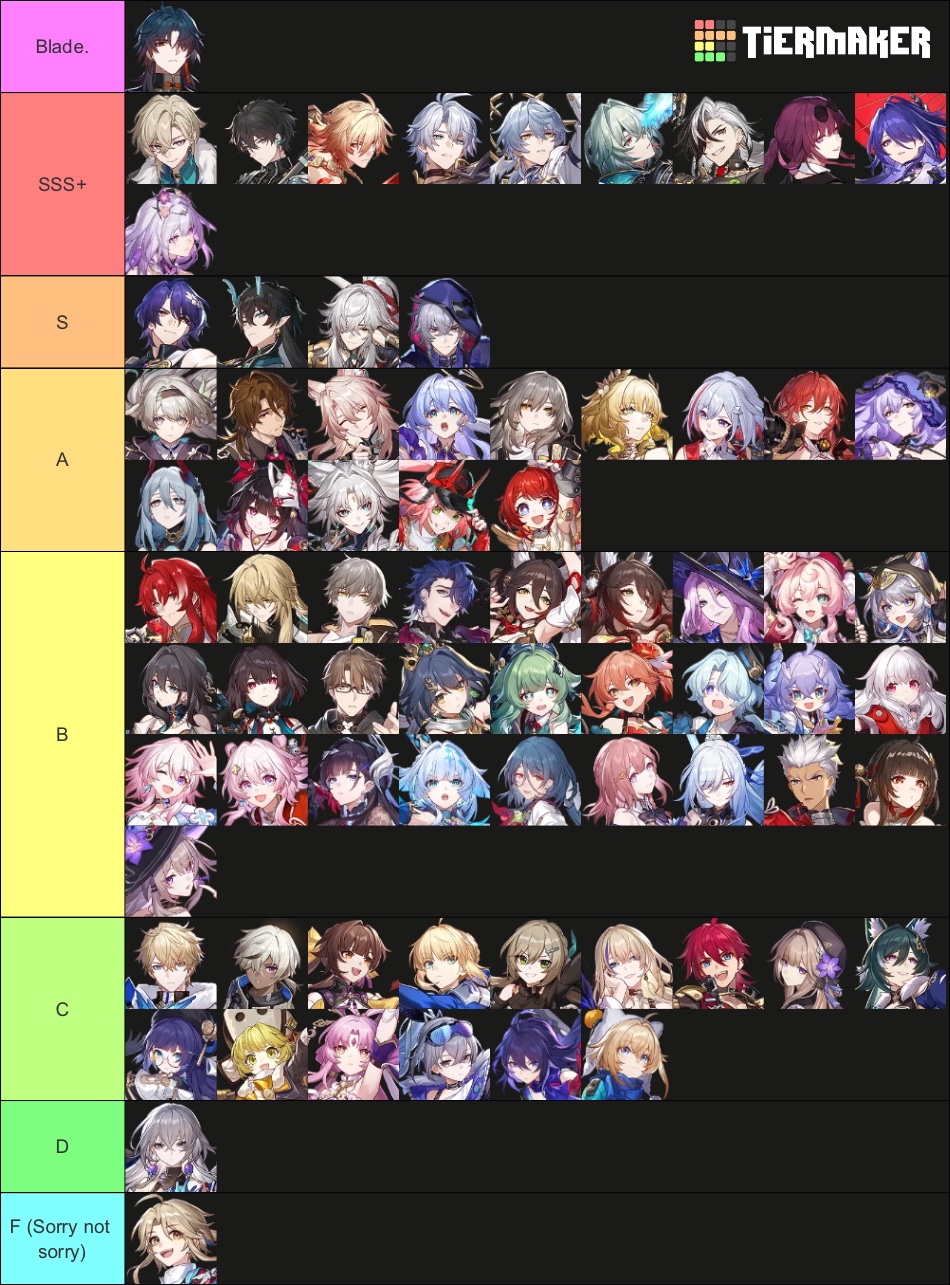Ranking HSR characters based on how much I like them. (Don’t hate me ...
