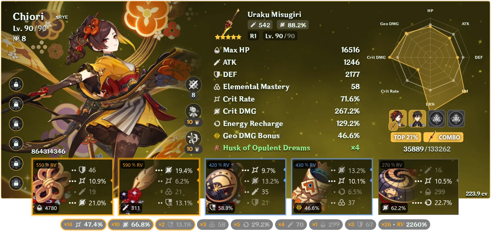 Chiori Main DPS Genshin Impact | HoYoLAB