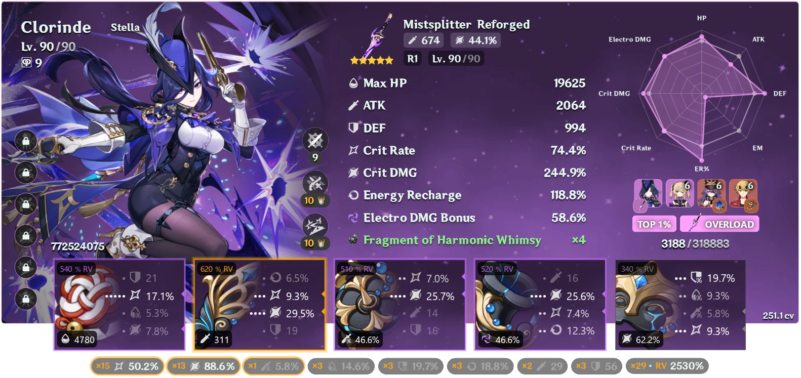 Guys i finished my clorinde(almost) Genshin Impact | HoYoLAB