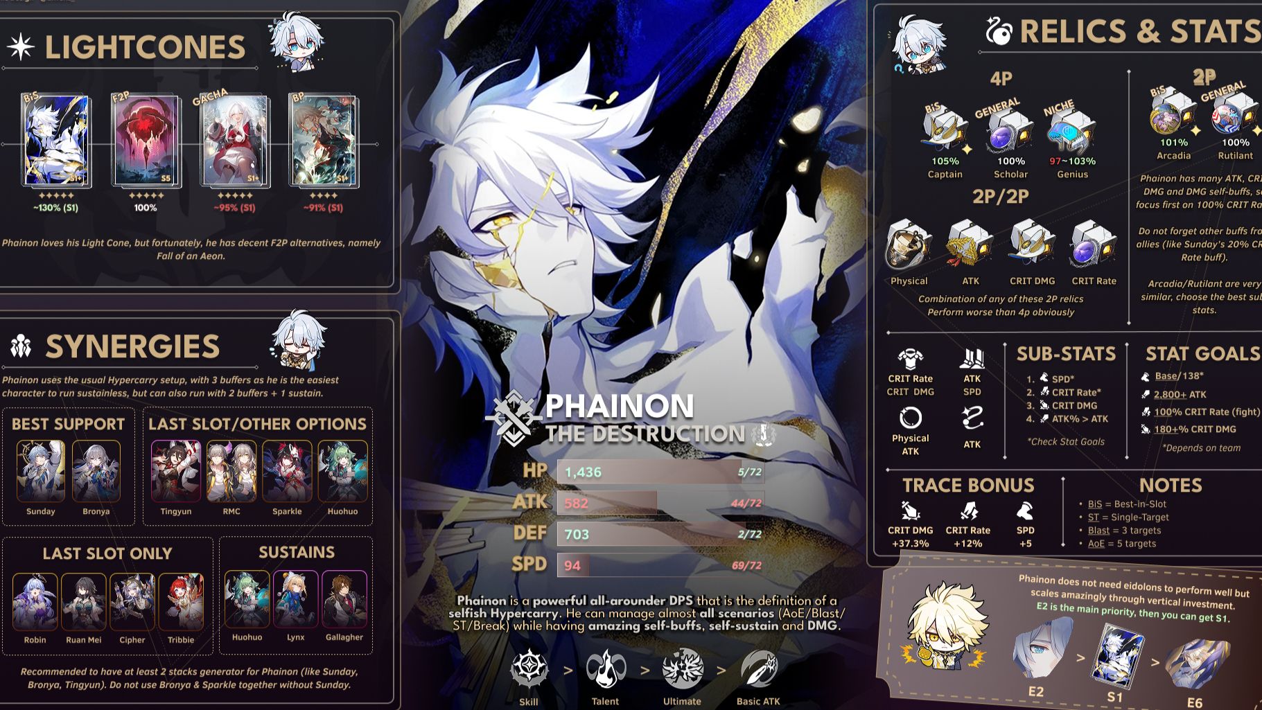 [EN] [StarRail 3.4] Phainon Guide Honkai: Star Rail | HoYoLAB