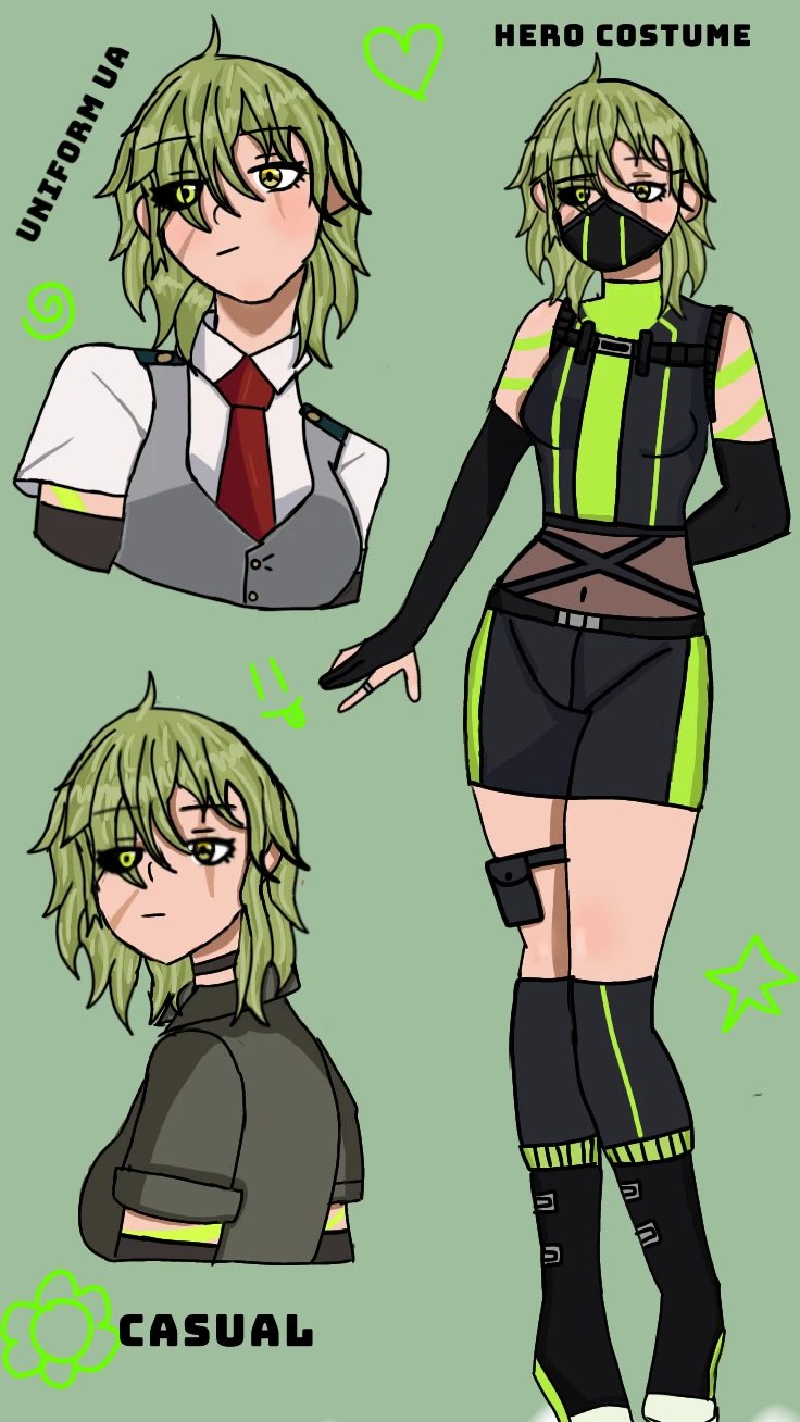 Redoing My Mha oc | HoYoLAB