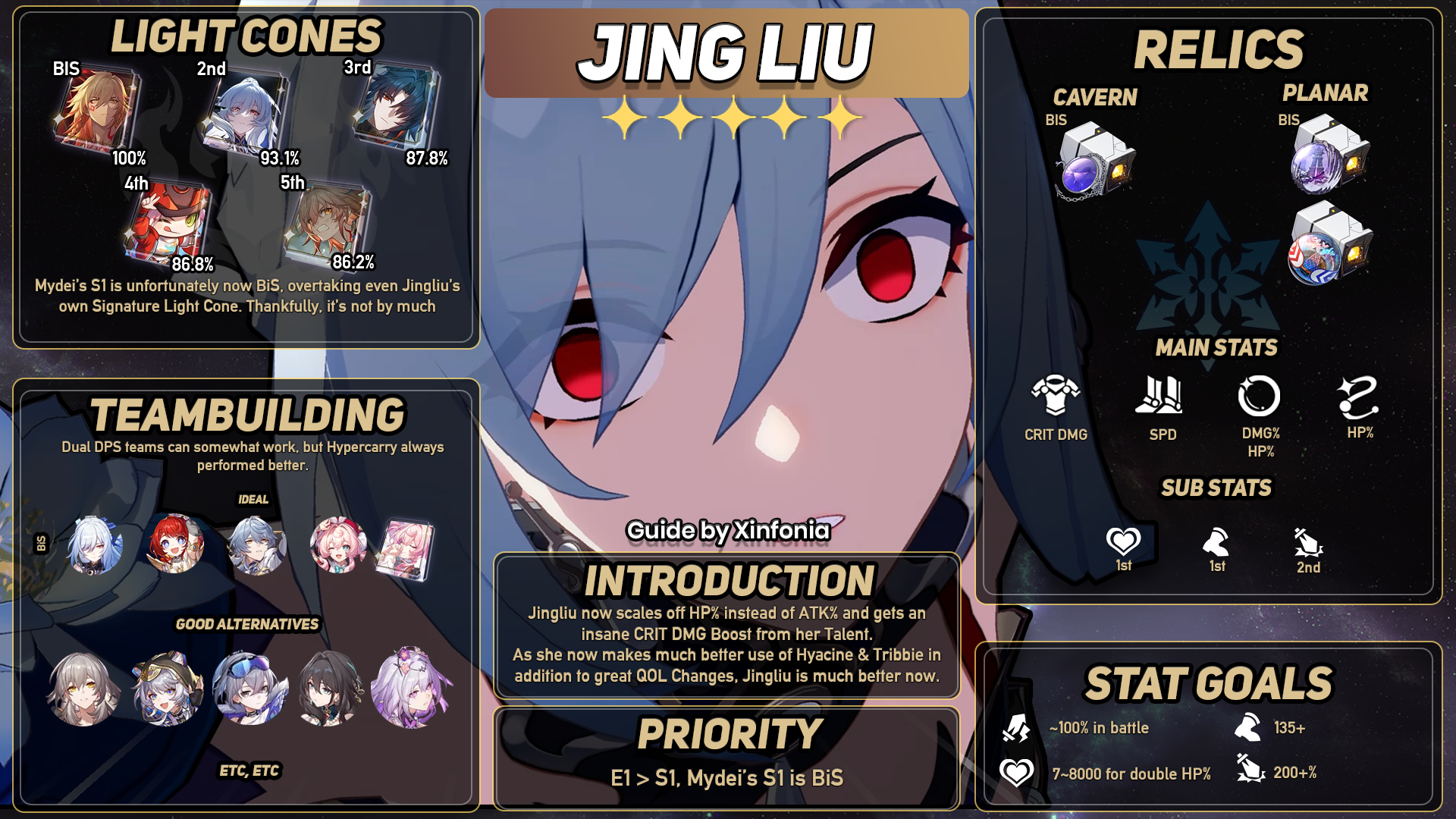 Updated Jingliu Build Guide & Infographic Honkai: Star Rail | HoYoLAB
