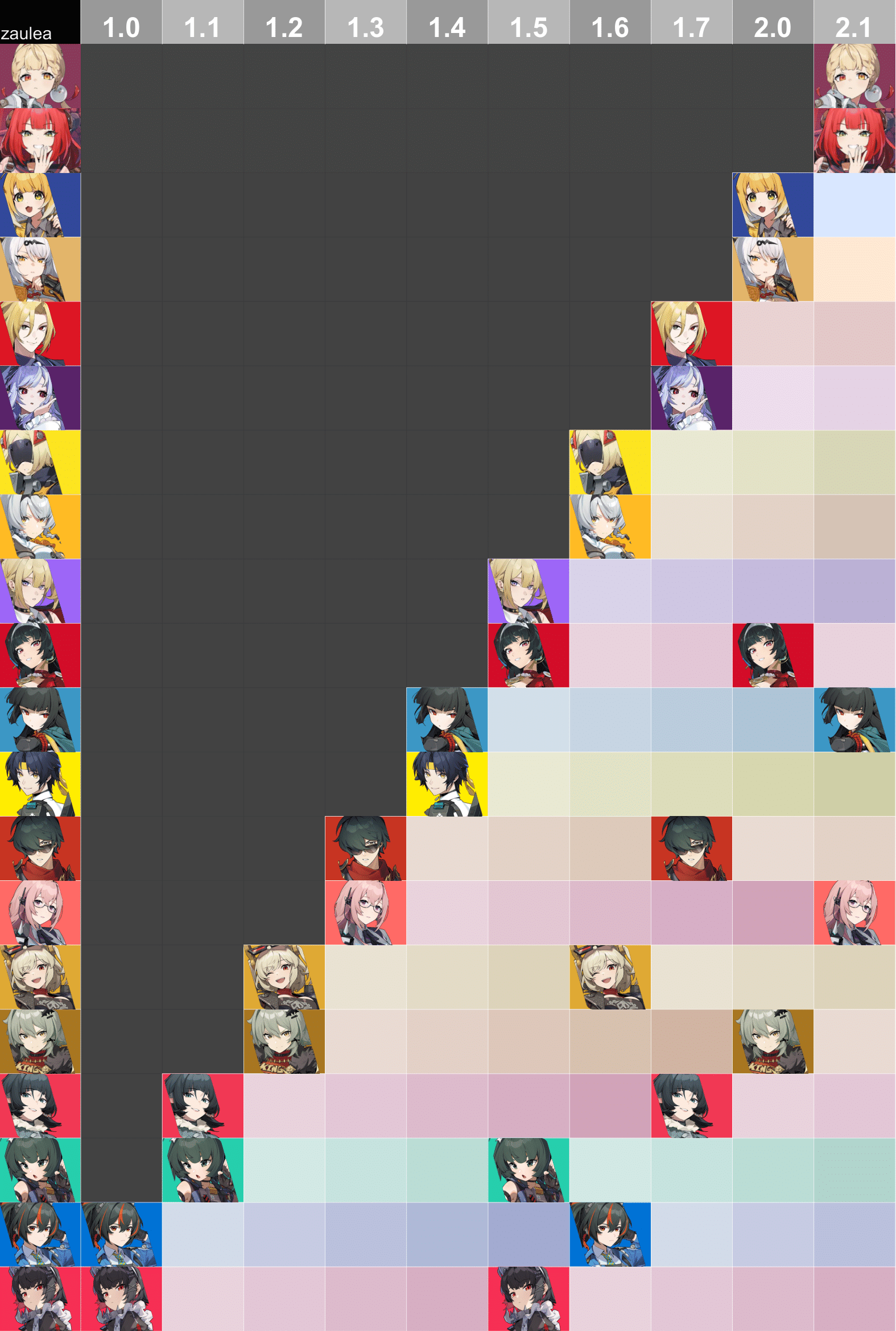 Zenless Zone Zero — All Banners and Reruns With 2.1 Agents Zenless Zone ...