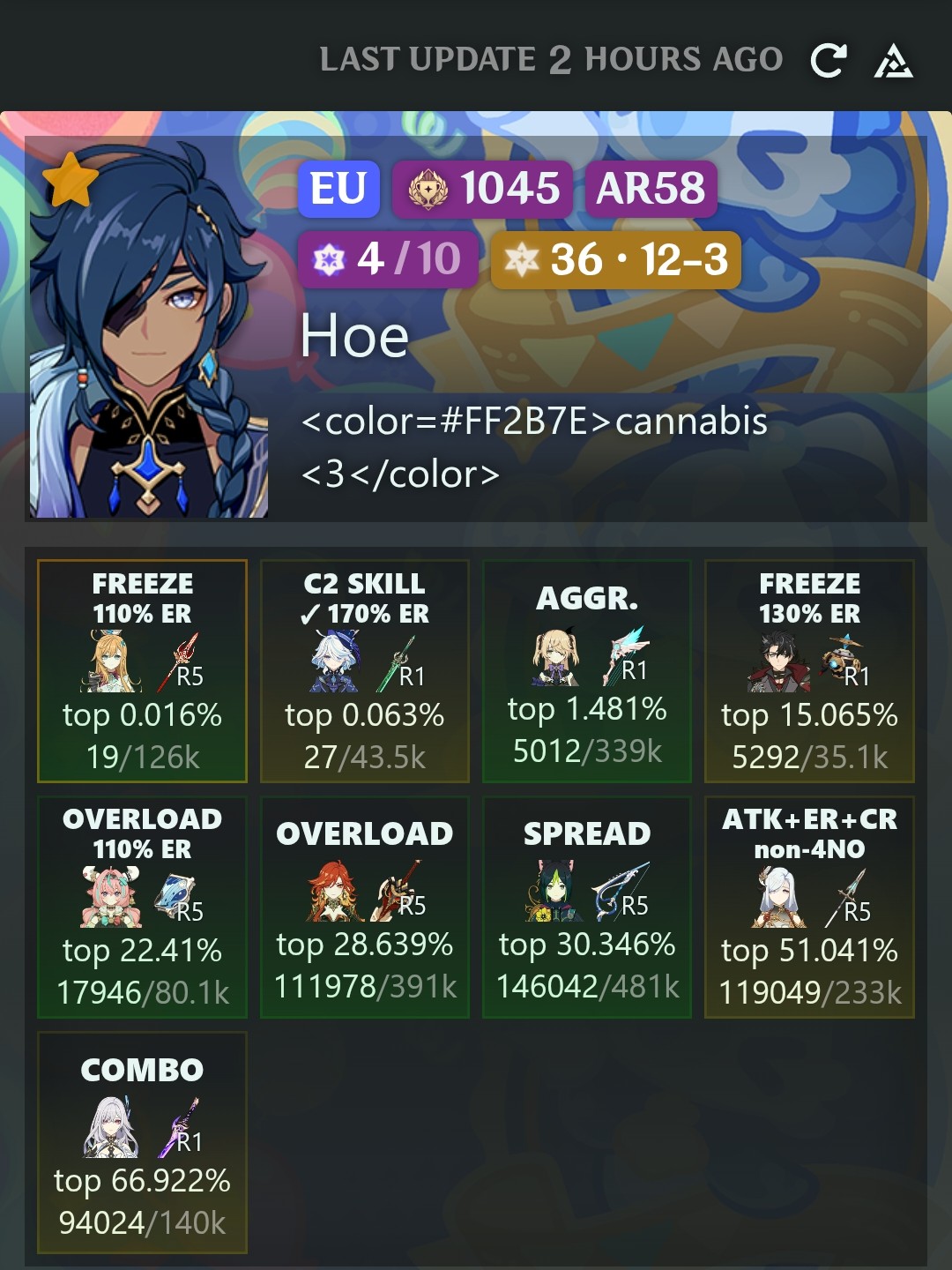 1 year of genshin!! here\'s my progress Genshin Impact | HoYoLAB