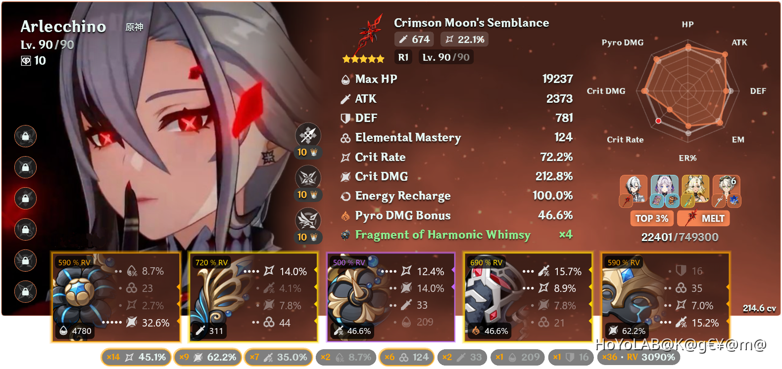 My Arlecchino build so far. Genshin Impact | HoYoLAB