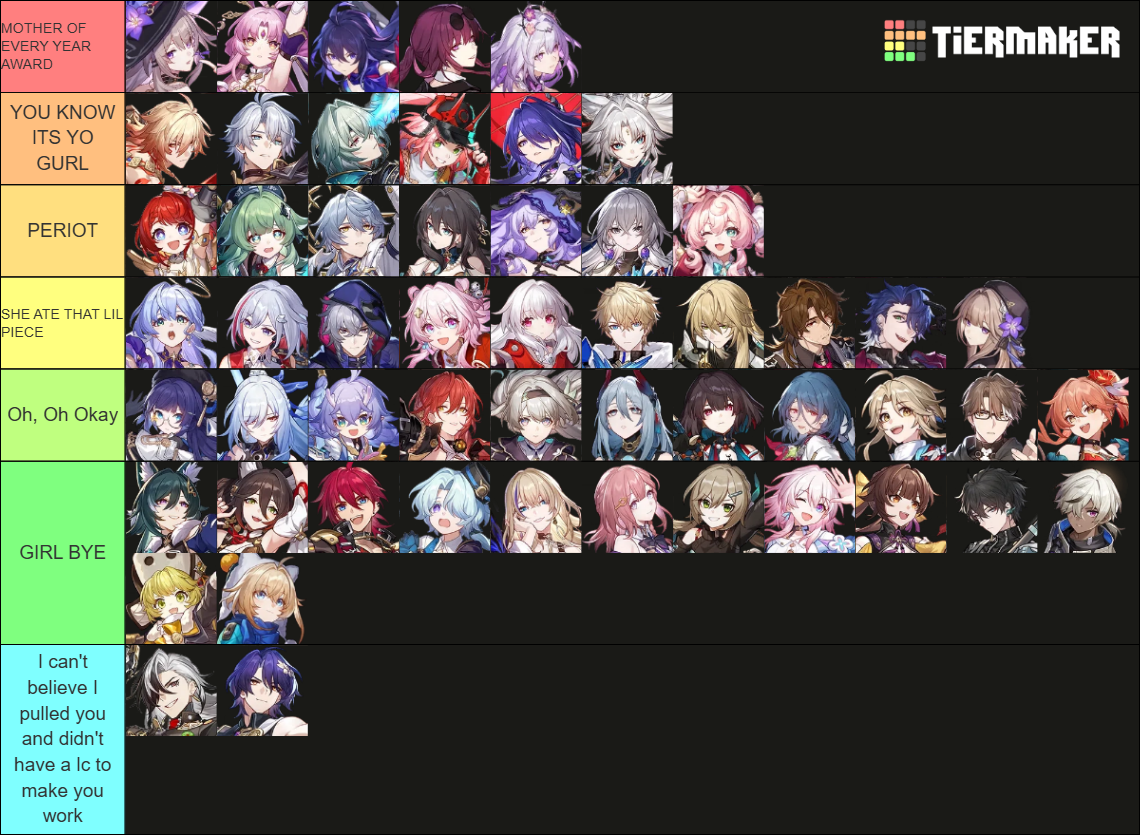 Ranking HSR characters I own Honkai: Star Rail | HoYoLAB