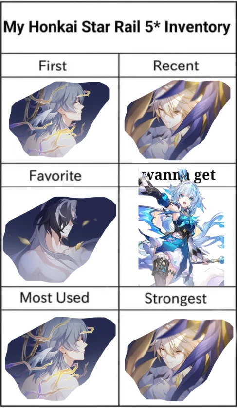 My hsr 5 stars Honkai: Star Rail | HoYoLAB