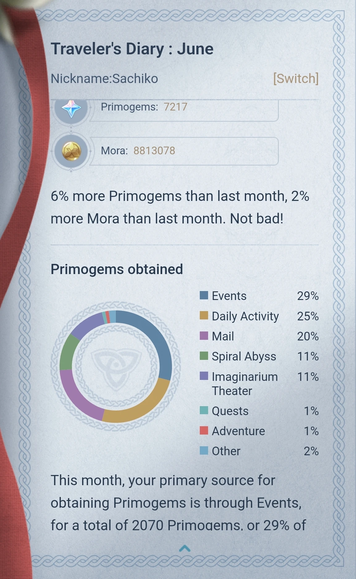 Traveler's Diary : June 2025 Genshin Impact | HoYoLAB