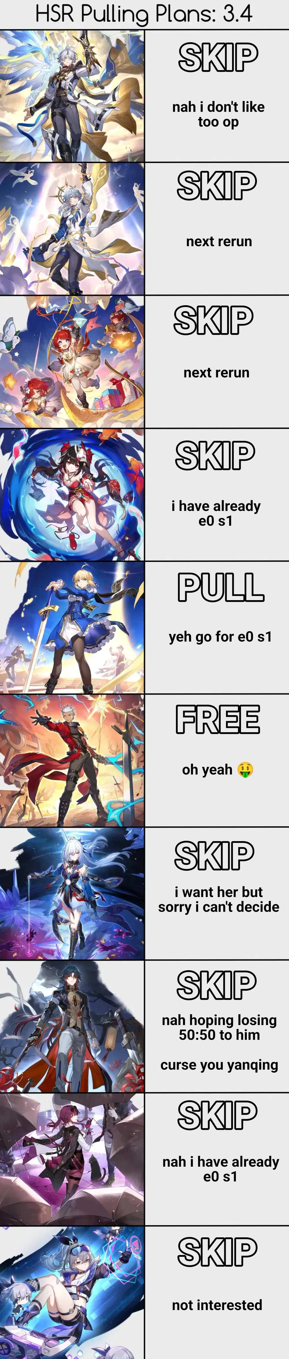 HSR pull plan 3.4 (as a f2p) Honkai: Star Rail | HoYoLAB