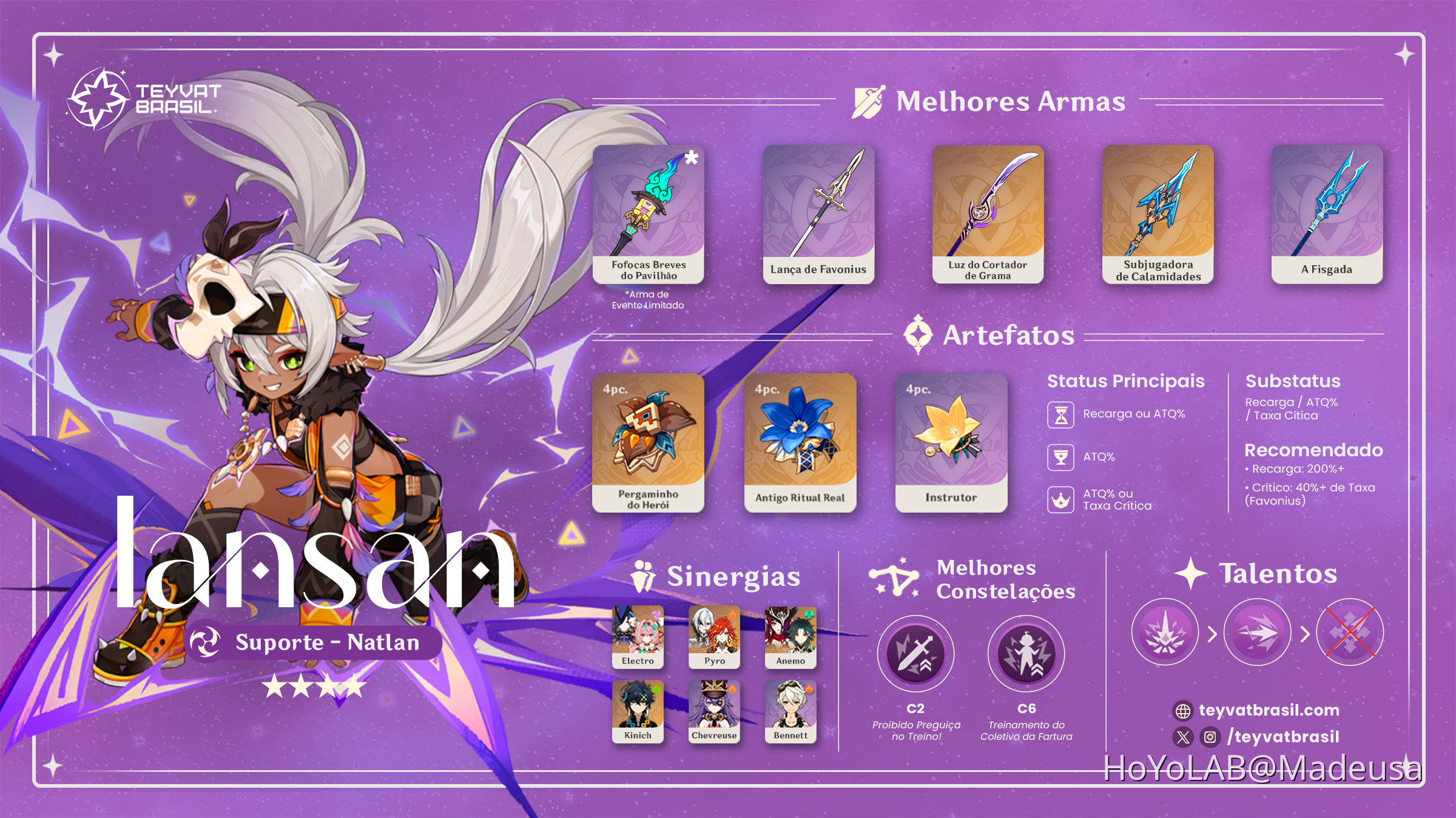 [ Genshin Impact V5.7 ] Guia Visual da Iansan Genshin Impact | HoYoLAB