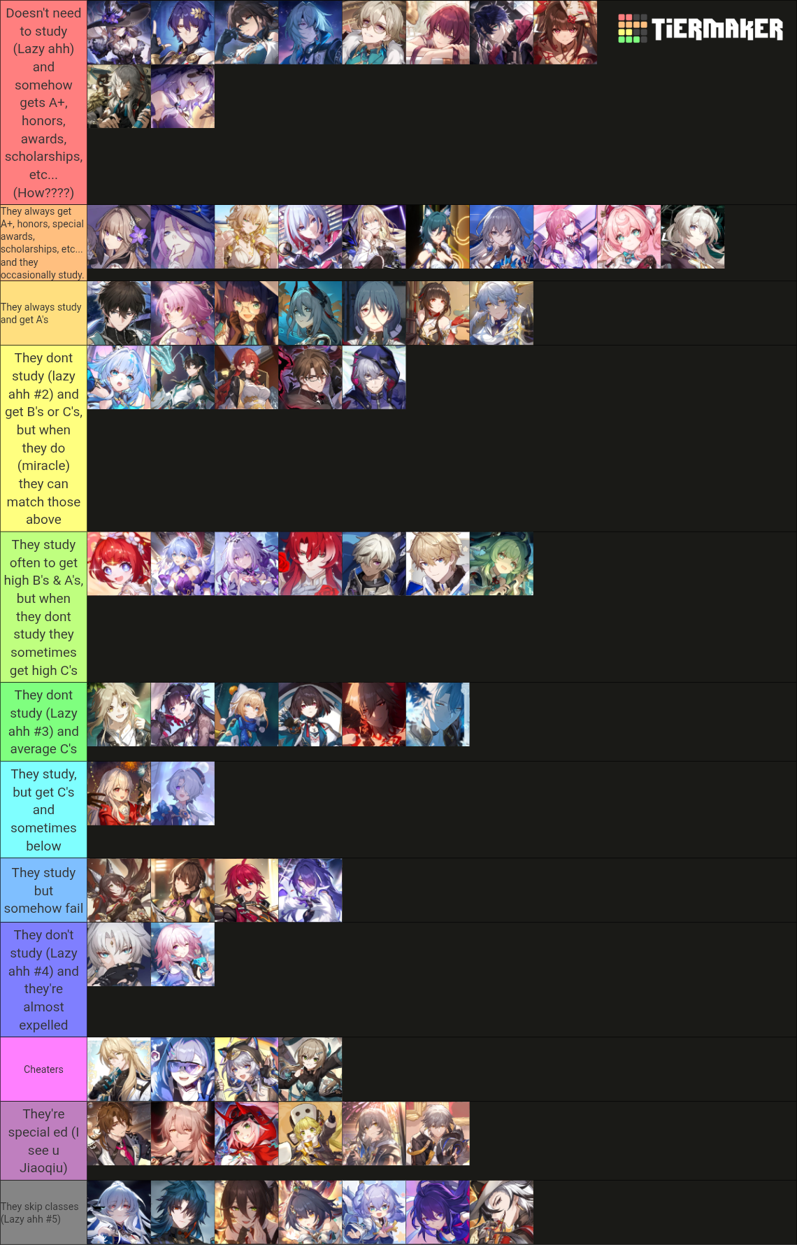 How Smart Each Hsr Character Is (yes it's left to right) Honkai: Star ...