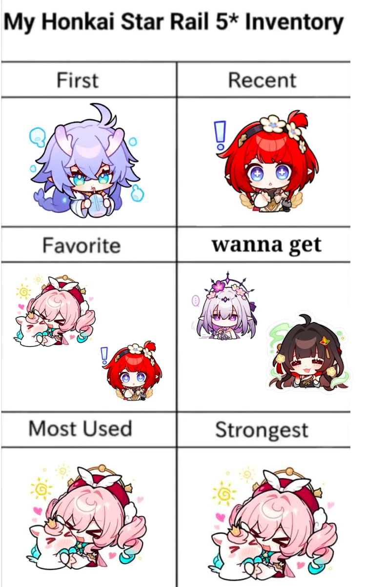 My Genshin and HSR inventory!! | HoYoLAB