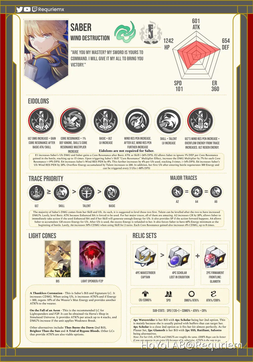 infographic path remember hsr