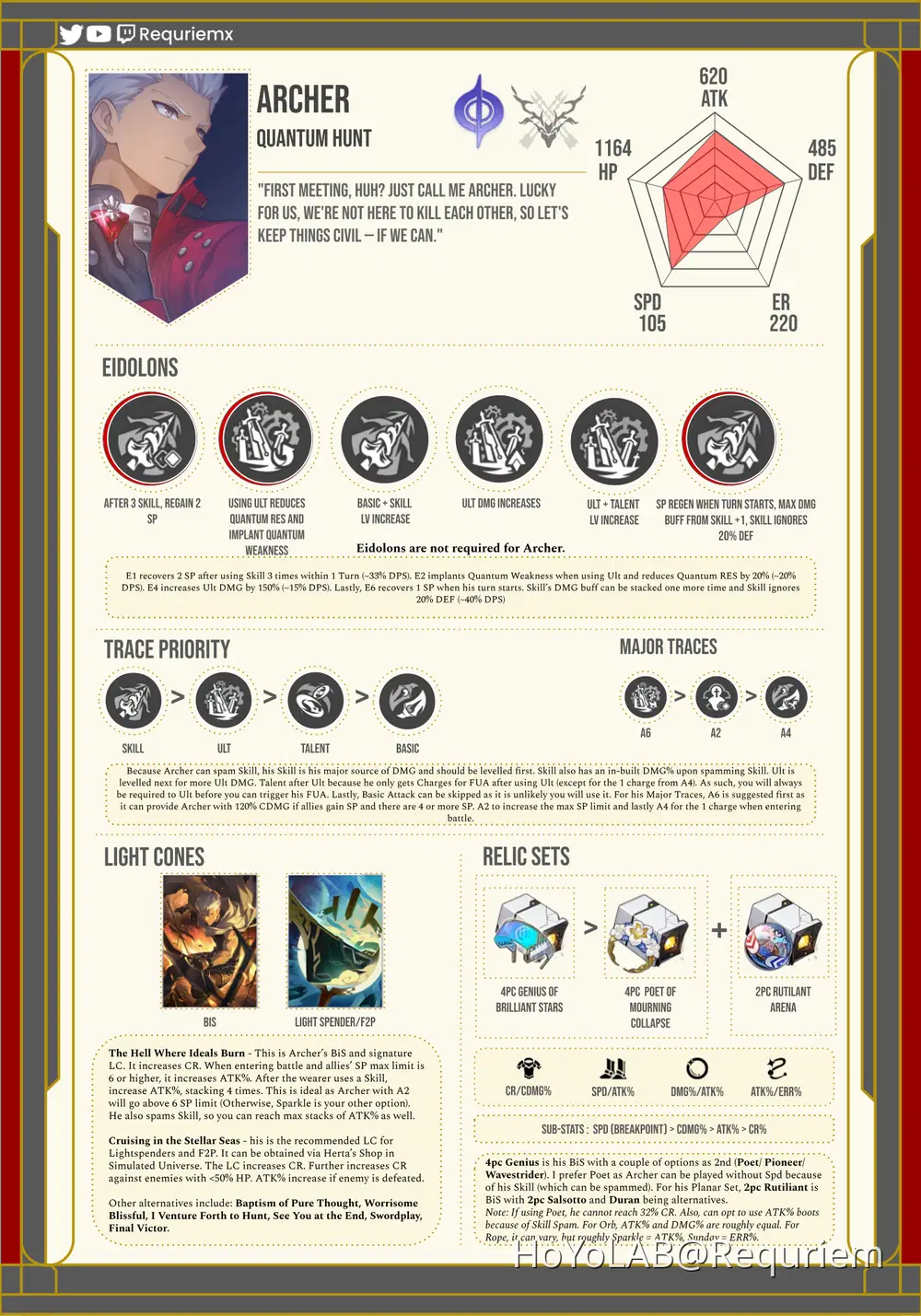infographic path remember hsr