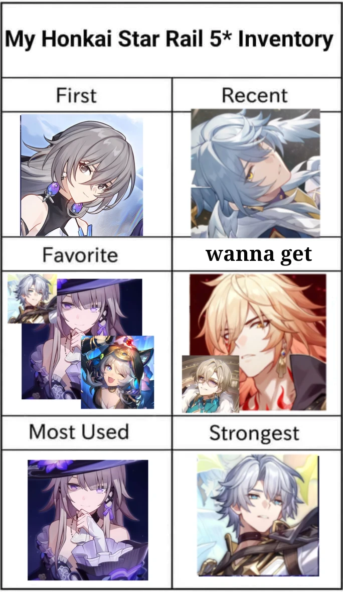 Hsr 5 star inventory Honkai: Star Rail | HoYoLAB