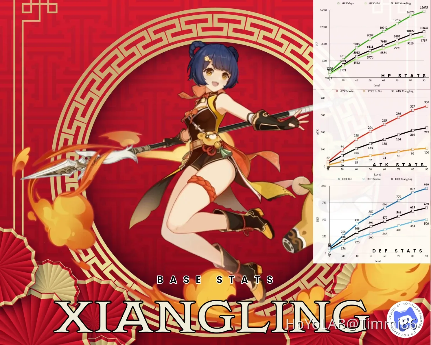 Base Stats Comparison - Xiangling Genshin Impact | HoYoLAB