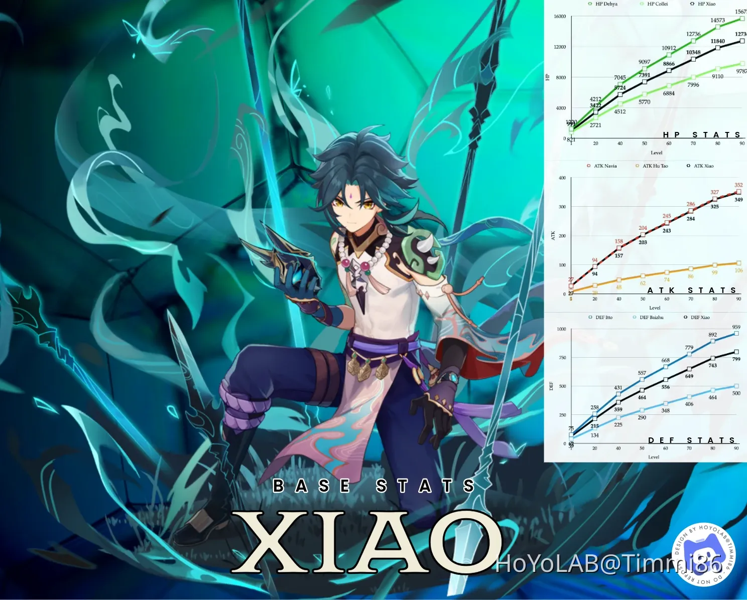 Base Stats Comparison - Xiao Genshin Impact | HoYoLAB