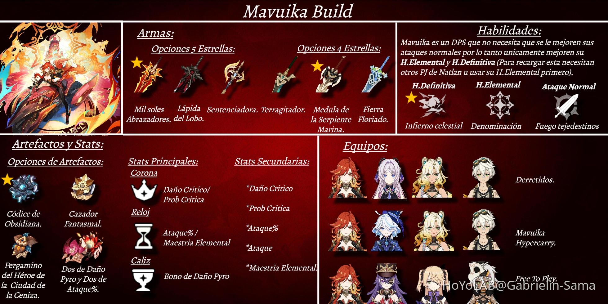 Mavuika Build Genshin Impact | HoYoLAB