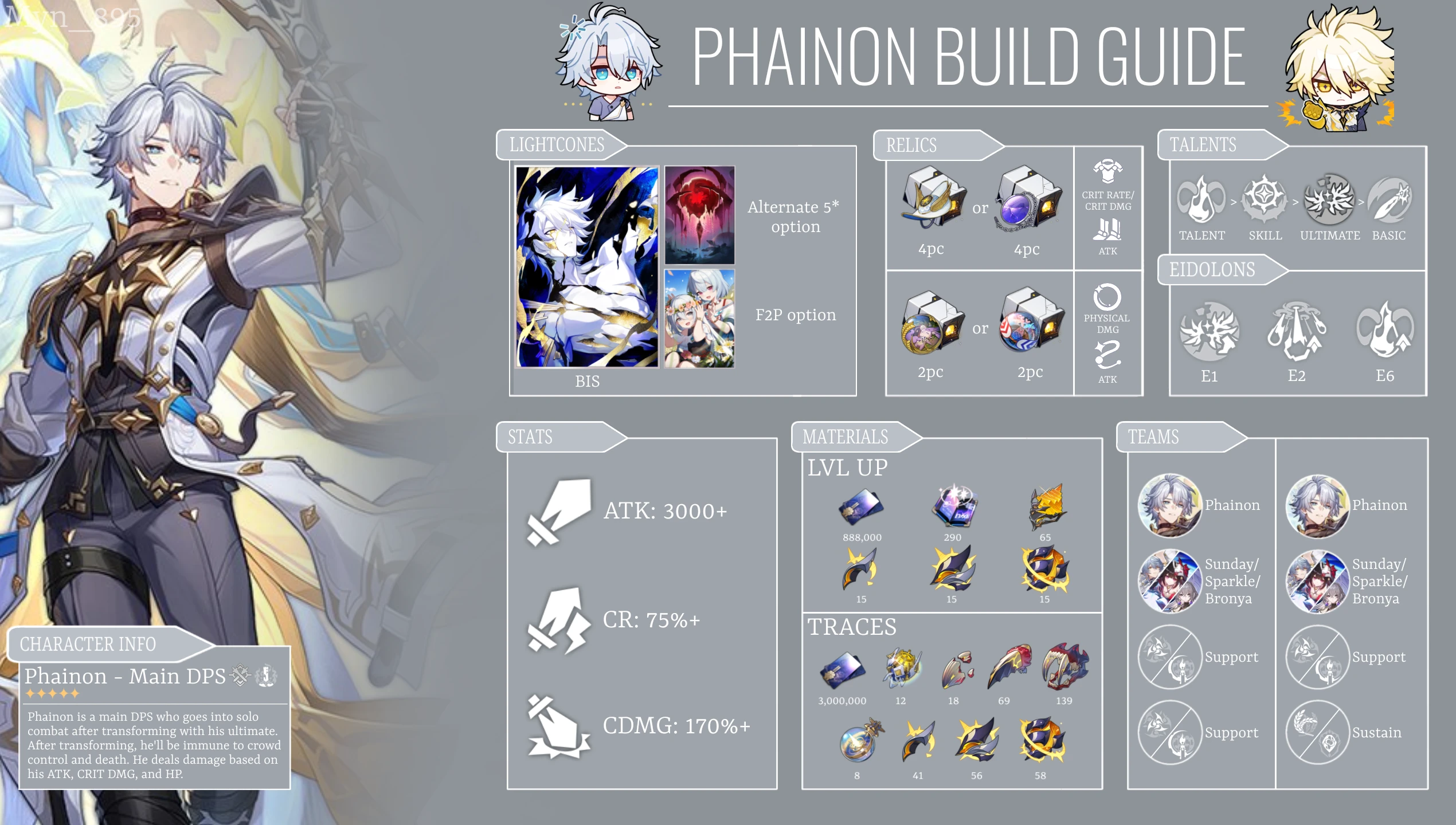 [v3.4] Phainon Main-DPS | Infographic Build Guide Honkai: Star Rail ...