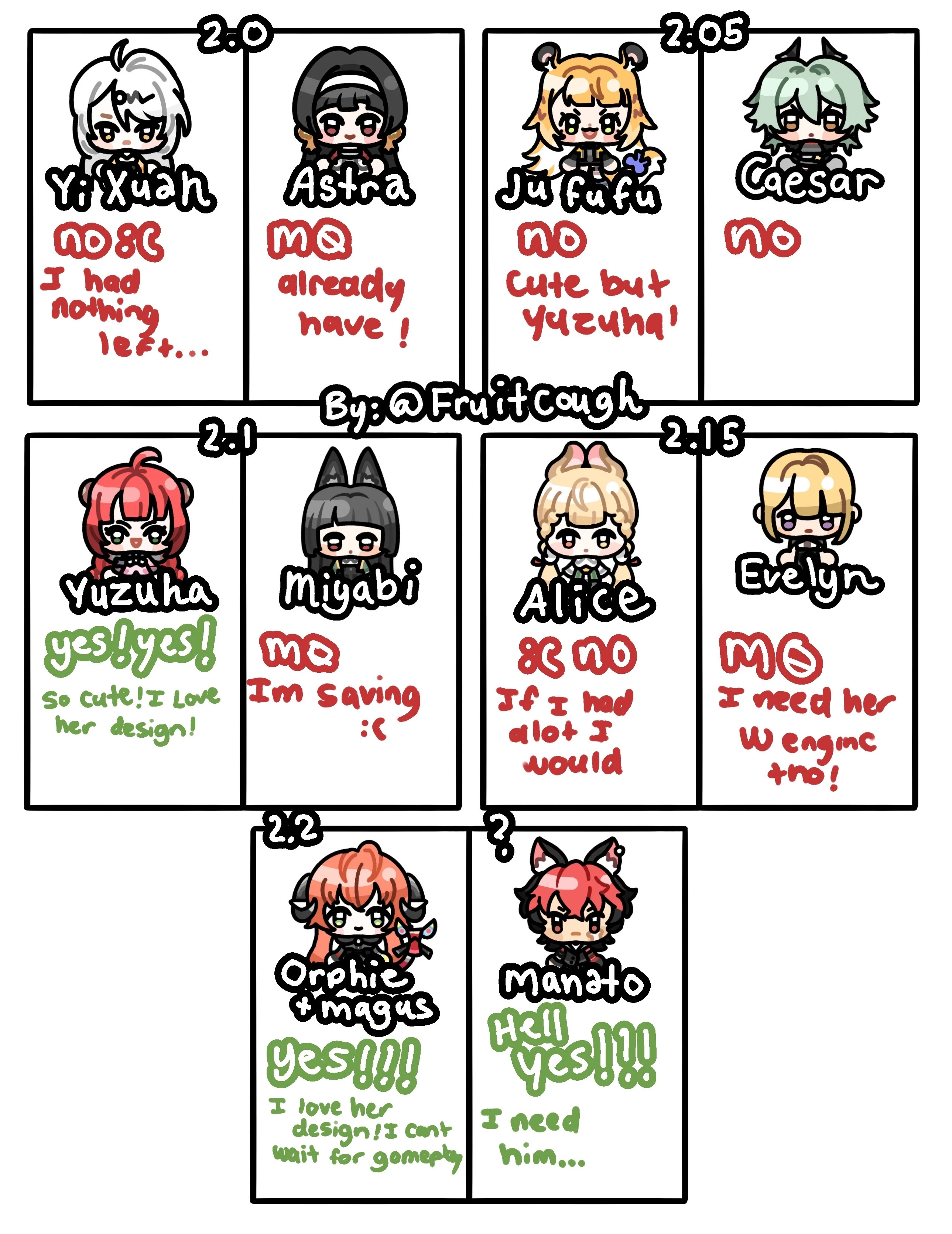ZZZ Pull plans 2.0 to 2.2 Zenless Zone Zero | HoYoLAB