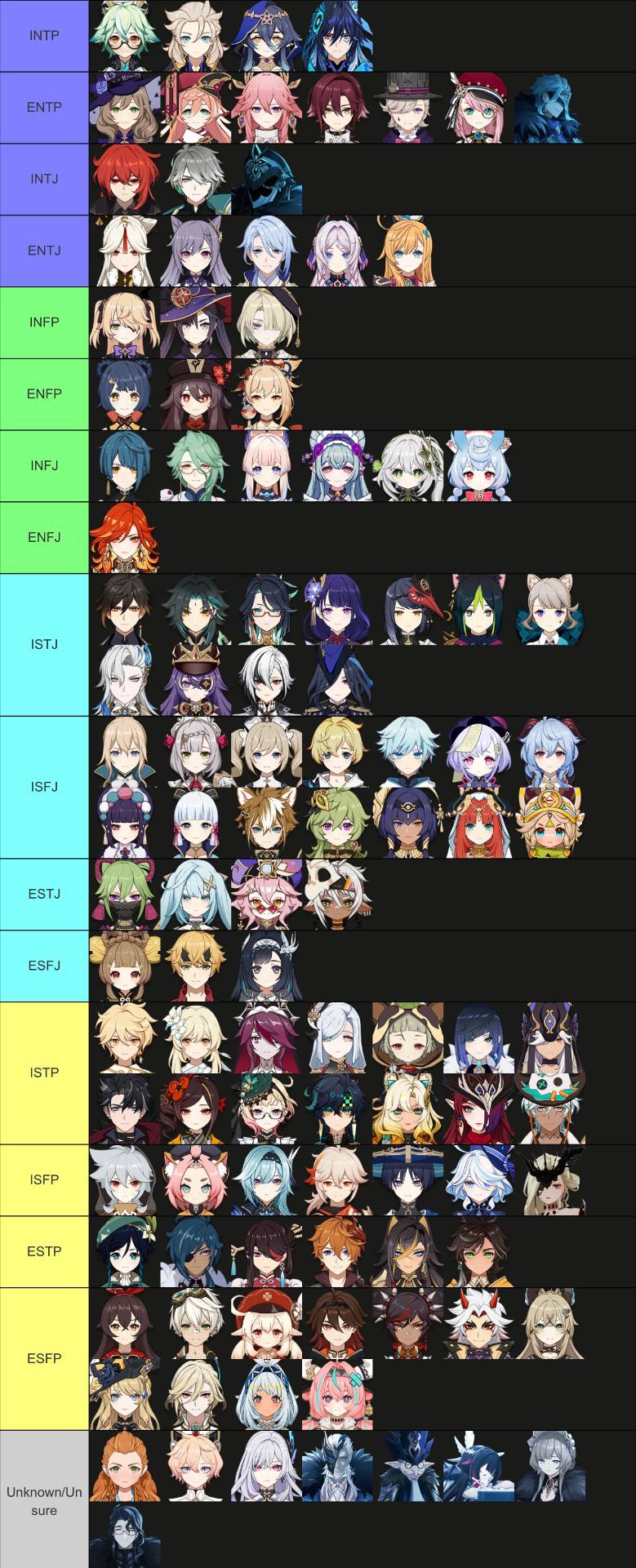 Tier List: Genshin Characters' MBTI types (5.7) Genshin Impact | HoYoLAB