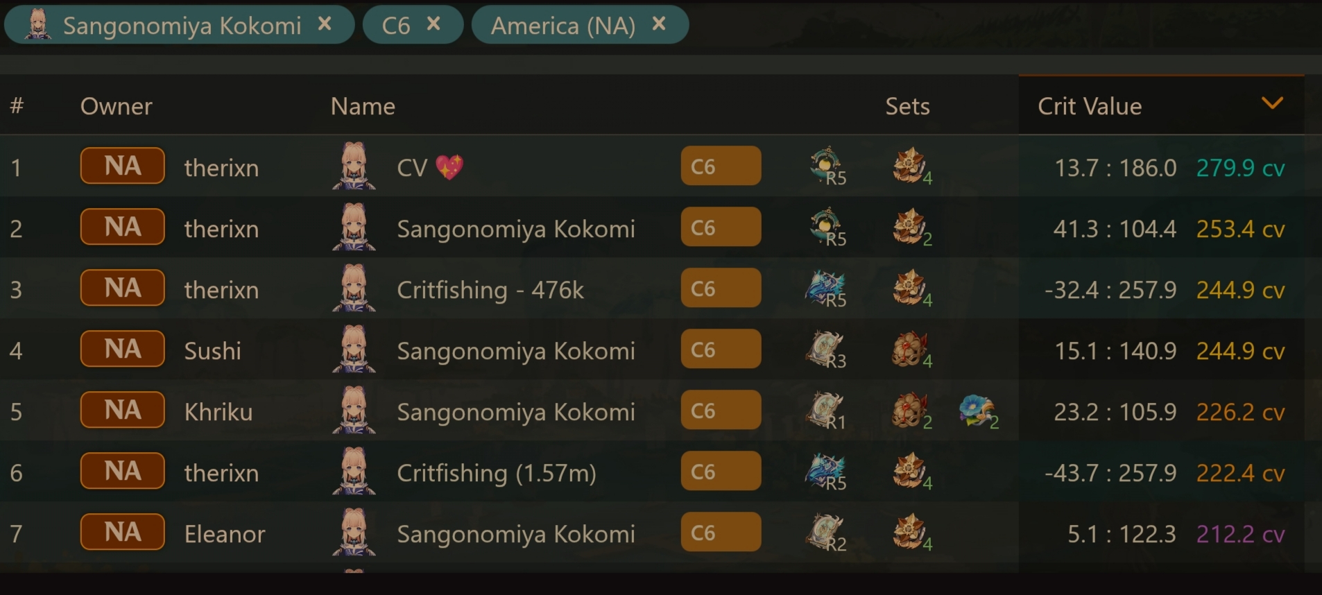 C6 crit value Kokomi tierlist Genshin Impact | HoYoLAB