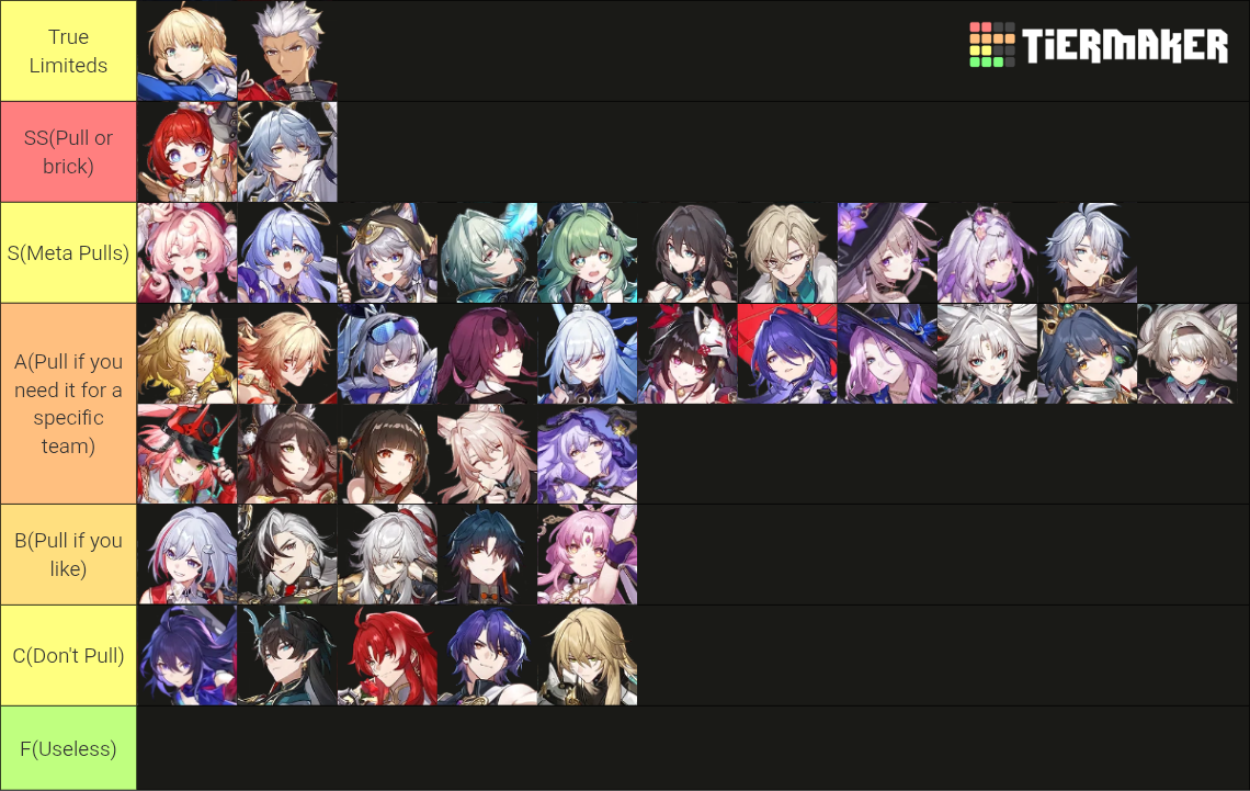 HSR Pull Value Tier list(My opinion) Honkai: Star Rail | HoYoLAB