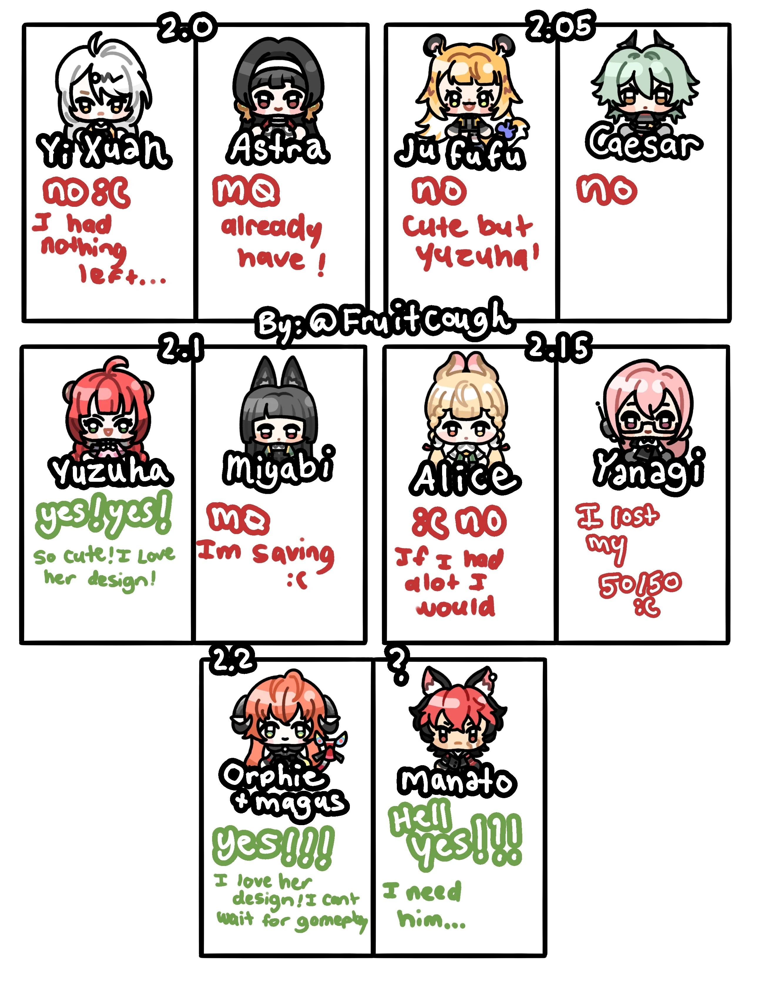 ZZZ Pull plans 2.1! Zenless Zone Zero | HoYoLAB