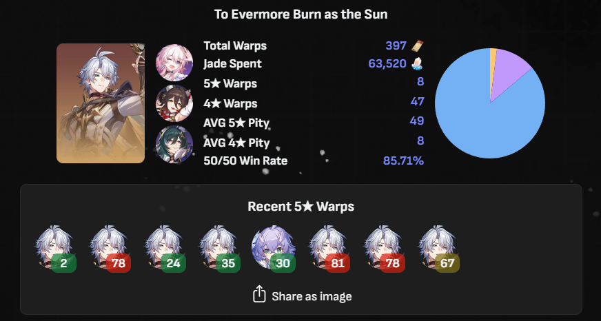 E6 Phainon Achieved! Honkai: Star Rail | HoYoLAB