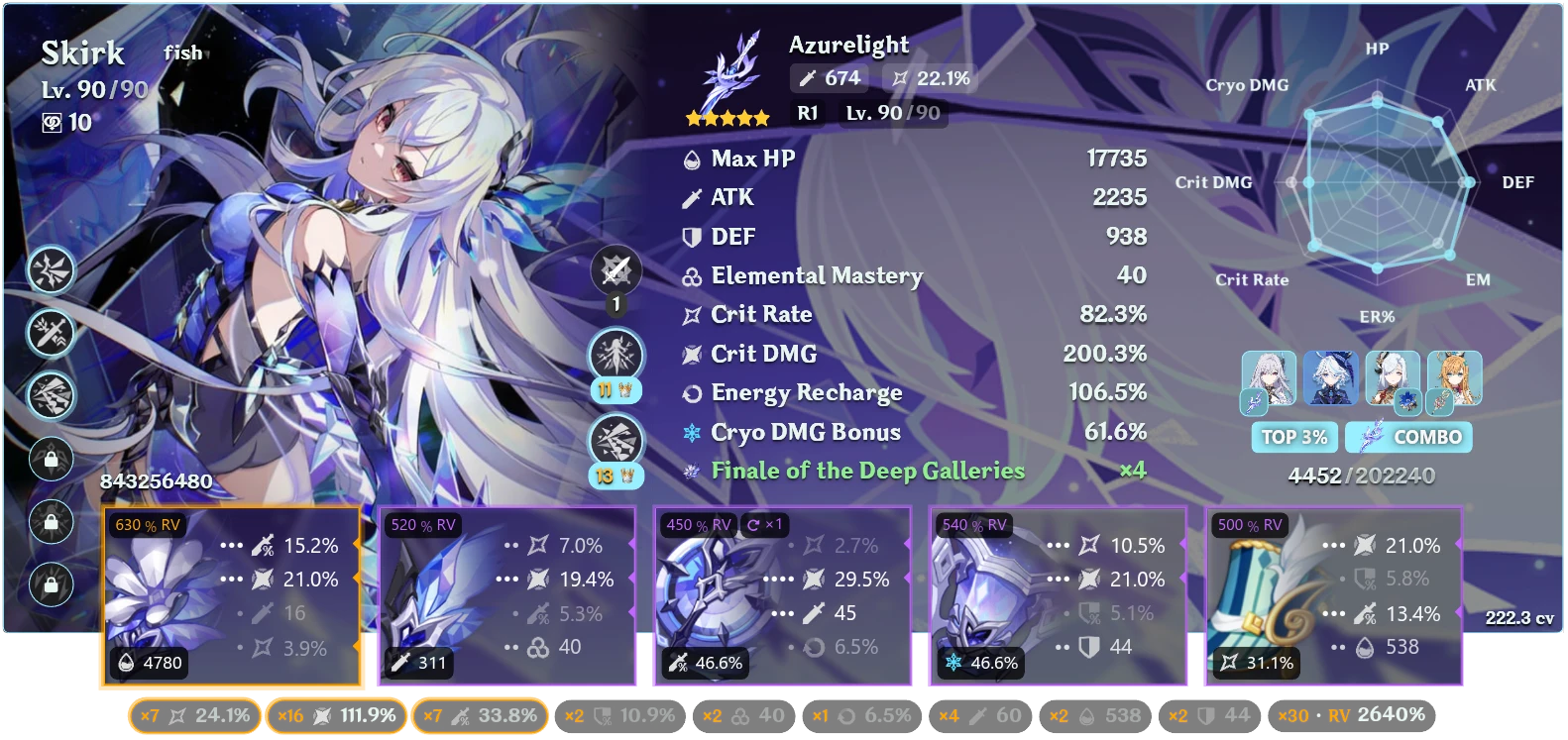 Skirk build progress Genshin Impact | HoYoLAB