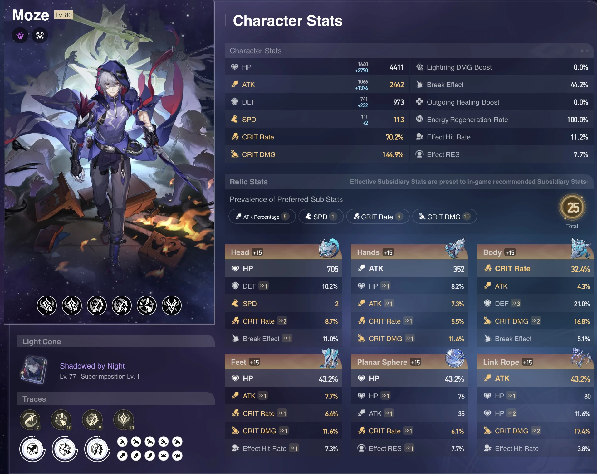 How can I improve my moze build Honkai: Star Rail | HoYoLAB