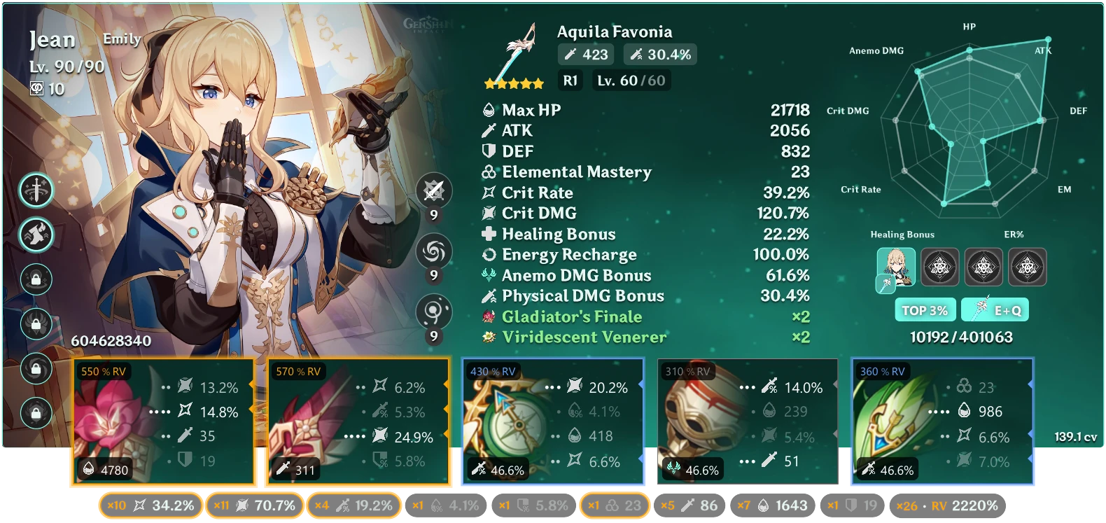 Jean Talents Complete Genshin Impact | HoYoLAB