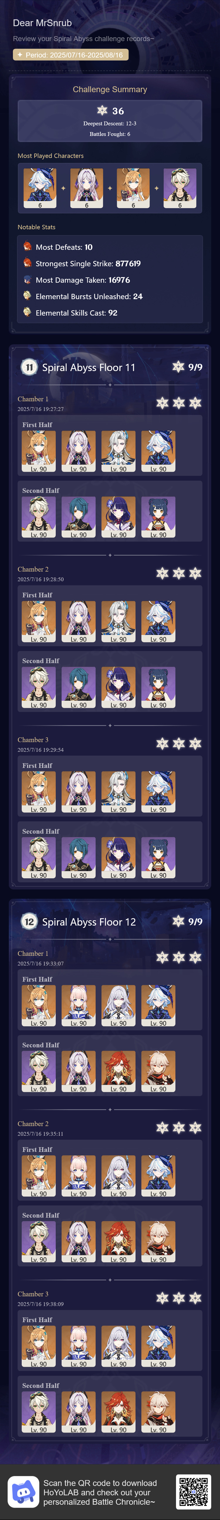 Another Abyss complete and new highest 1 hit total for me. Genshin Impact | HoYoLAB