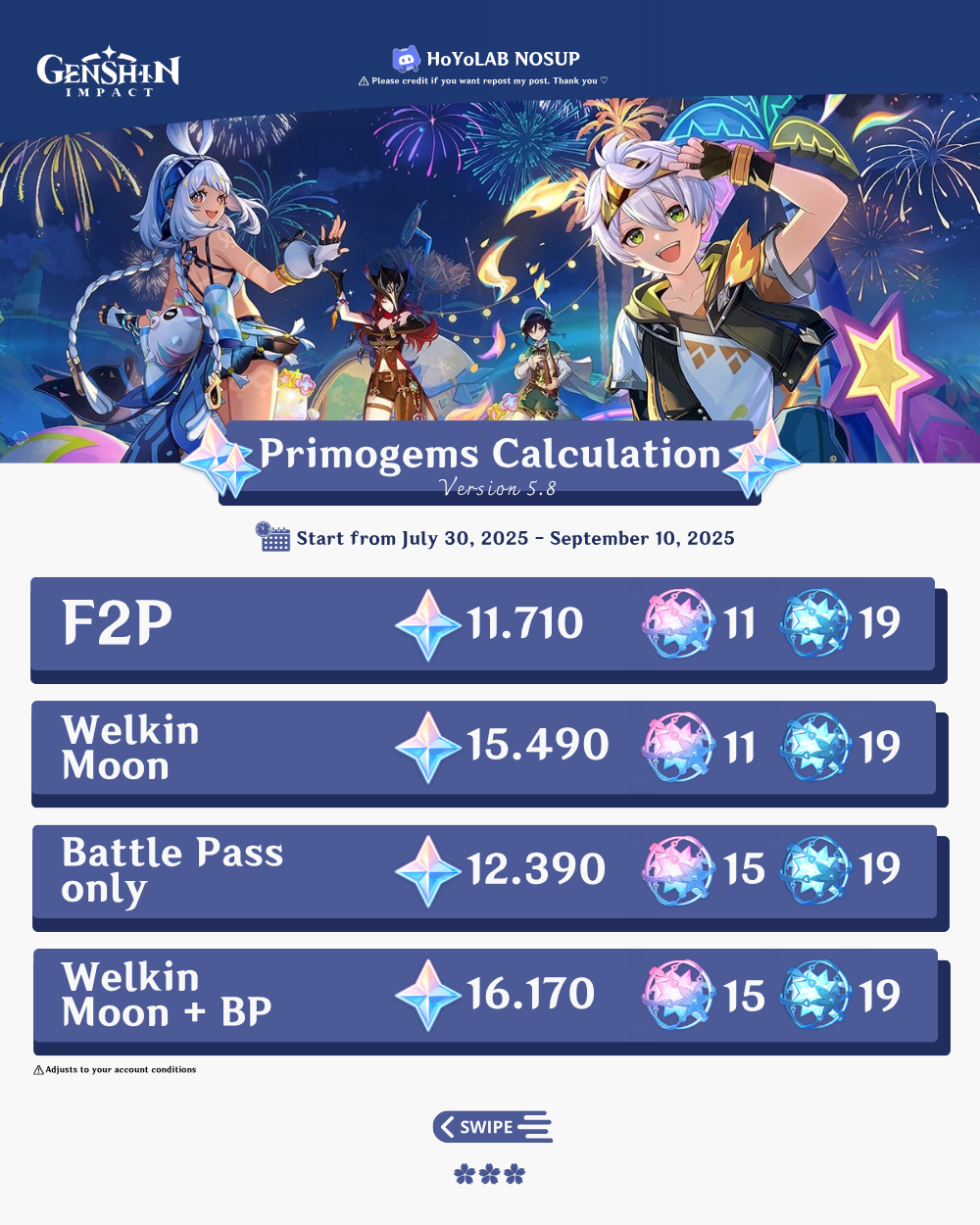 Primogems Calculation for Version 5.8☘️ Genshin Impact | HoYoLAB