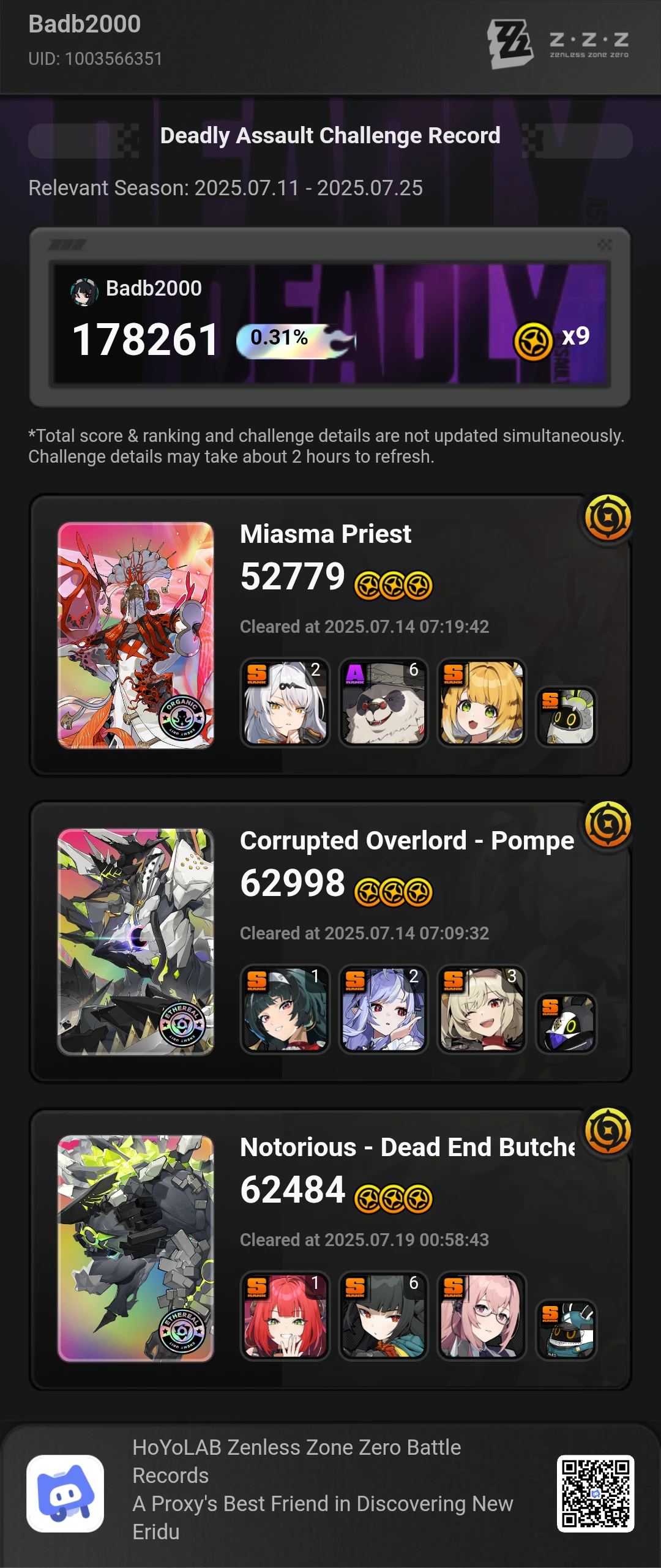 Yuzuha keeping me in my .31% ranking and destroying Dead End Butcher Zenless Zone Zero | HoYoLAB