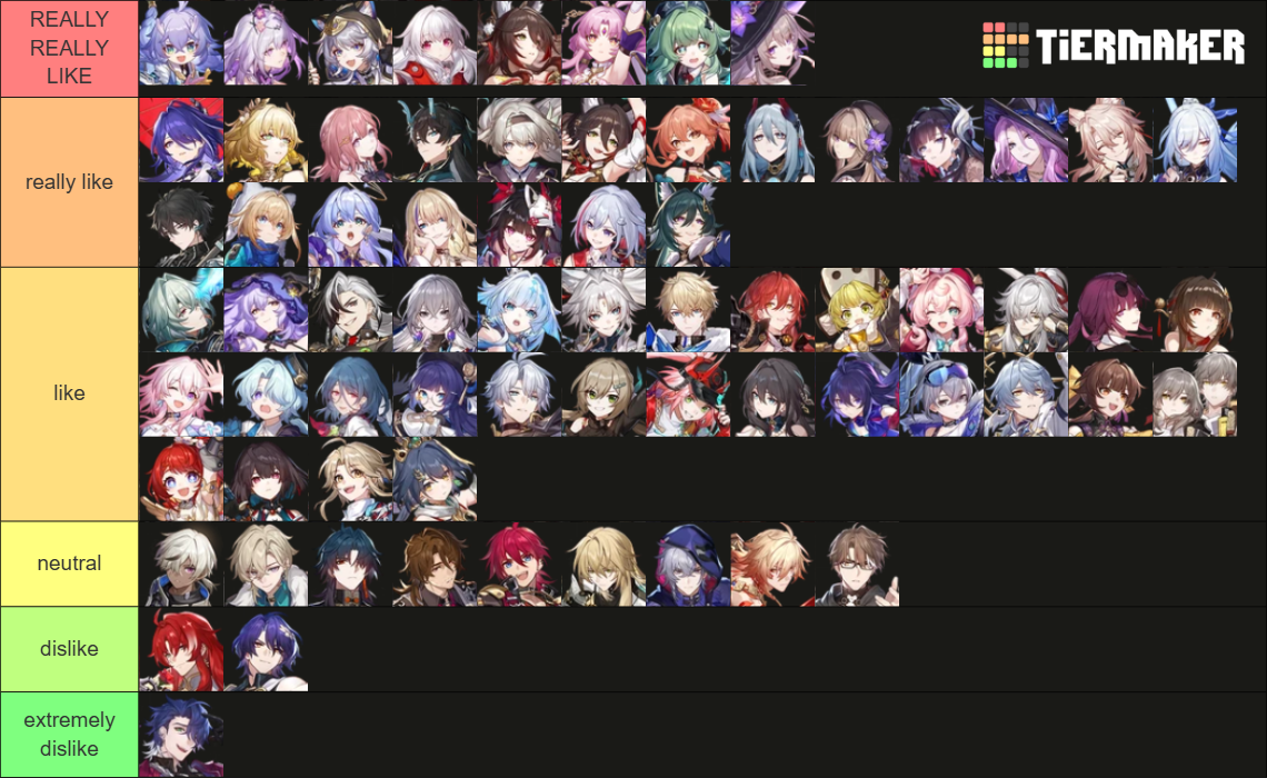 my friends tier list (a different friend from last time) Honkai: Star ...