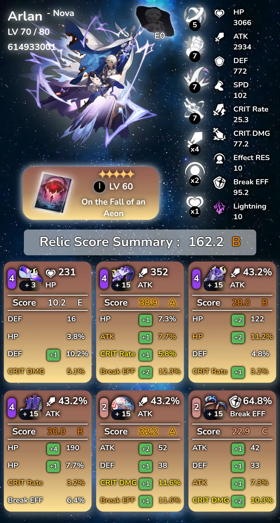 3 of my best hsr characters (help T.T) Honkai: Star Rail | HoYoLAB