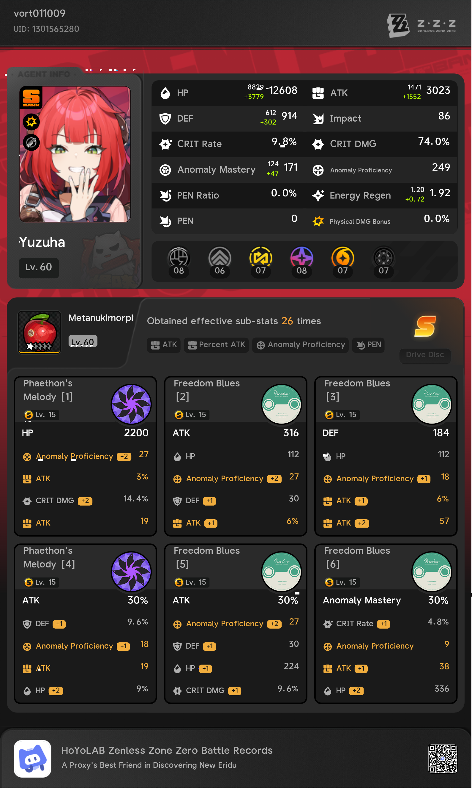 average yuzuha build Zenless Zone Zero | HoYoLAB