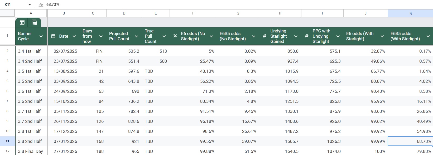 3.4 Second Half Spreadsheet Update! Honkai: Star Rail | HoYoLAB