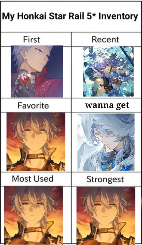 My HSR 5* Inventory as someone who just started recently! Honkai: Star ...