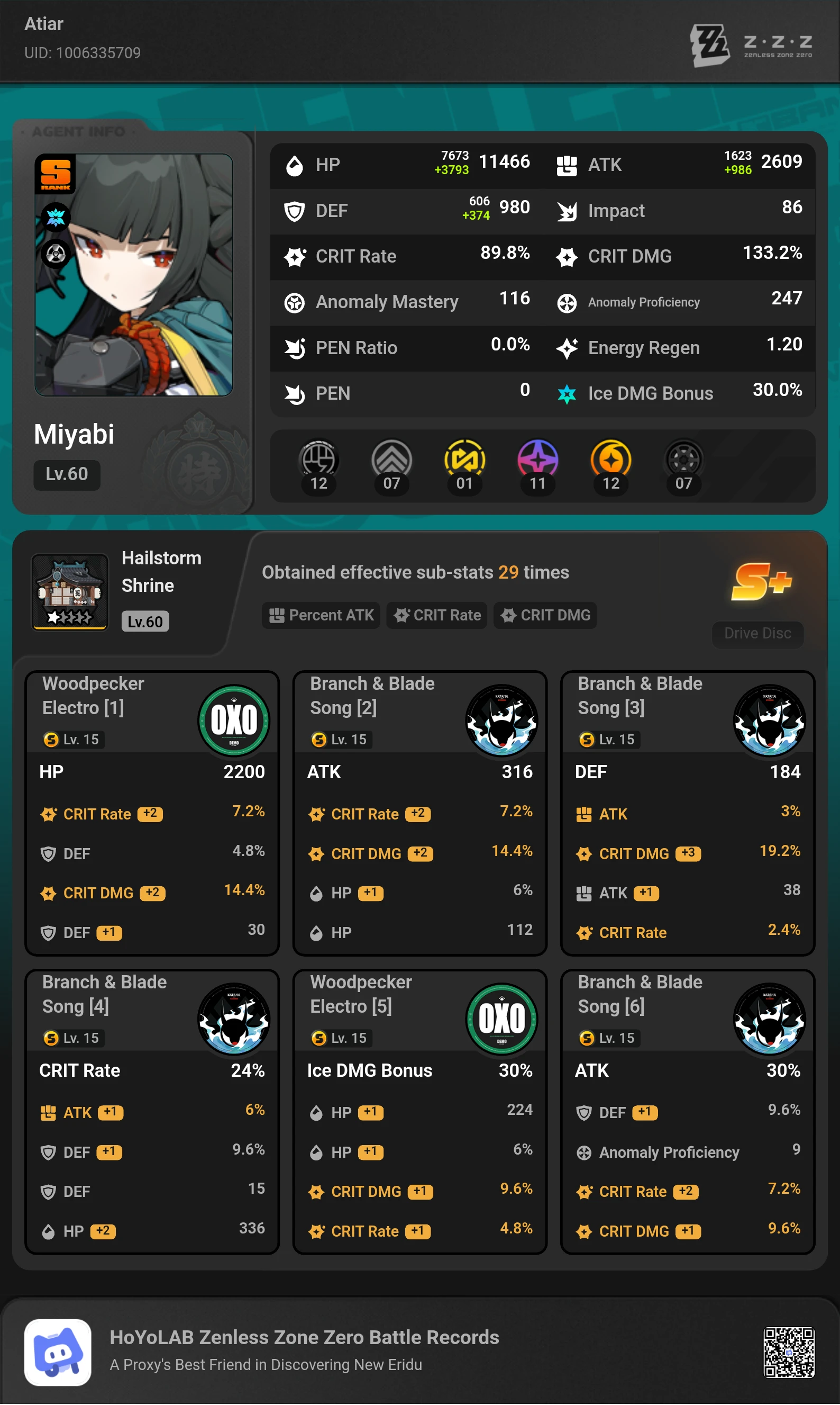 How good is my Miyabi ? In battle I am getting 100% crit rate and 213% ...